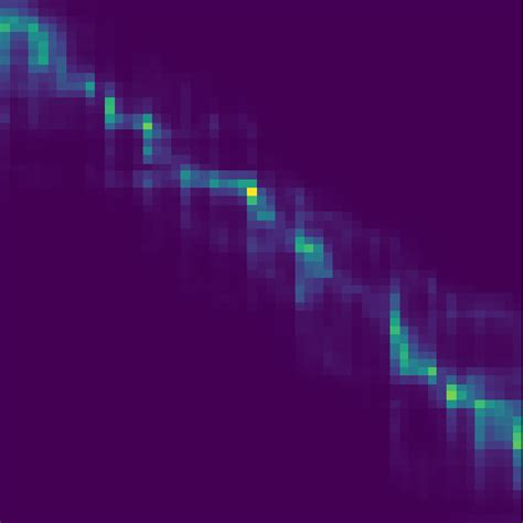 Alignment Between The Video Frames And The Character Output With Download Scientific Diagram