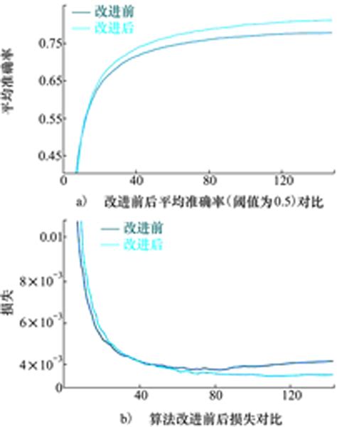 aerial military target detection algorithm based on multi feature cross fusion and cross layer