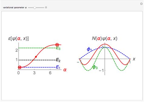 Variational Principle For Quantum Particle In A Box Wolfram Demonstrations Project