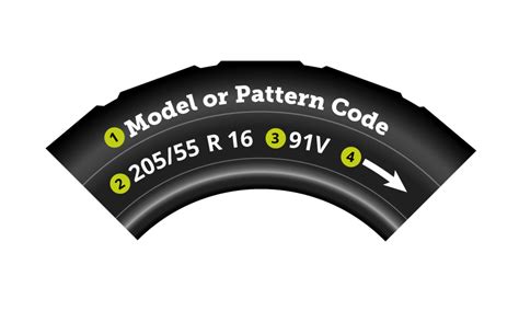 Car Tyre Markings Explained Just Tyres Car Tyre Markings Explained Just Tyres
