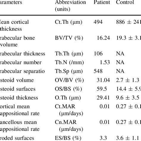 histomorphometric parameters at month 9 post transplantation