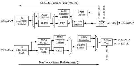依元素科技，e elements，xilinx，fpga设计，fpga培训，fpga开发板，xup，xilinx大学计划，atp，dini