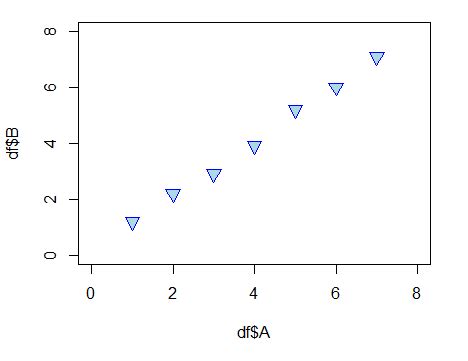 A Crash Course In R Plot Customization Towards Data Science
