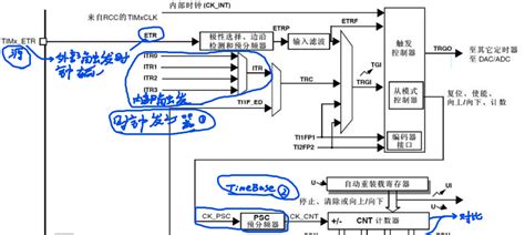 Stm32使用定时器更新中断使led亮灭交替1s闪烁stm32led灯一亮一灭间隔1秒 Csdn博客