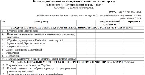 Календарно тематичне планування навчального матеріалу «Мистецтво інтегрований курс 7 клас