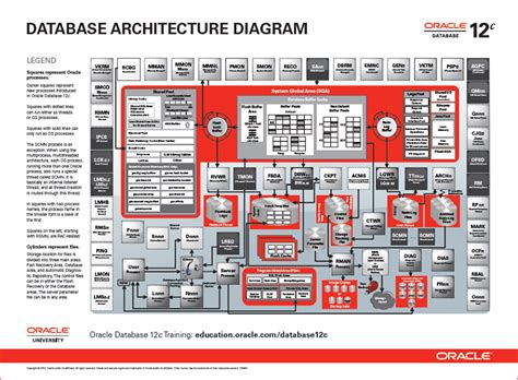 Generate Database Diagram From Oracle Oracle Er Diagram Desi