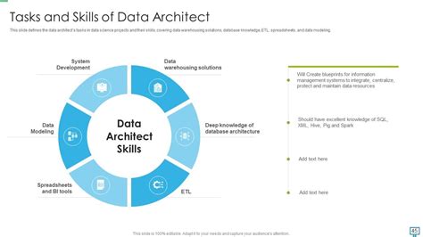 Top 10 Data Analyst Powerpoint Presentation Templates In 2026