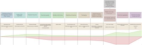 System Design Project On Behance