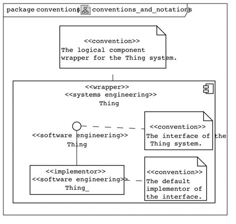 Figure 01 Convention And Notation For Classinterface Pairs And