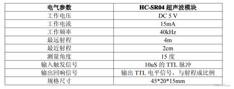 基于stm32的超声波测距基于stm32的超声波测距模块 Csdn博客