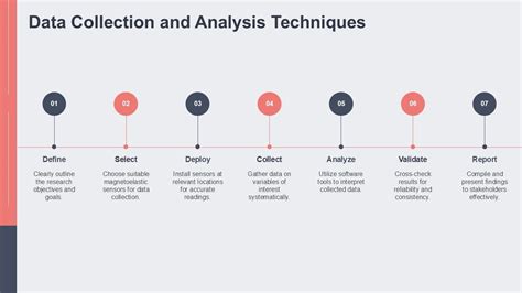 Data Collection And Analysis Techniques Magnetoelastic Sensor Ppt Sample St Ai Ss Ppt Presentation