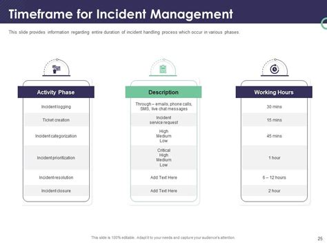 Enterprise Security Operations Powerpoint Presentation Slides