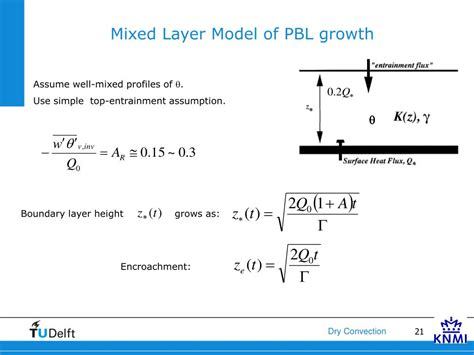 Ppt Phenomenology Simulation And Parameterization Of Atmospheric