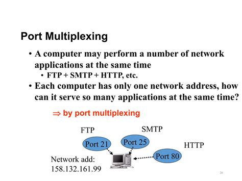 The Internet Protocol Suite Commonly Known As Tcp Ip Is A Framework For Organizing The Set Of