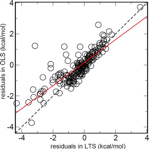 Figure 2 From Robust Scoring Functions For Protein Ligand Interactions