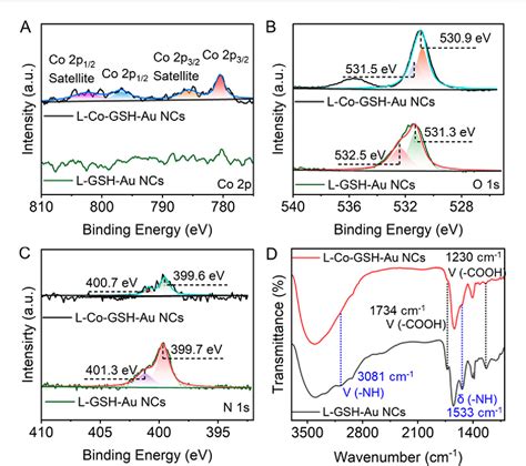 Figure 2 From Ultrasensitive And Highly Selective Co2 Detection Based On The Chiral Optical