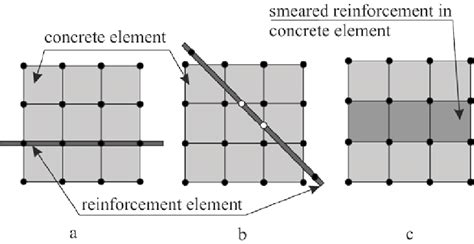 Reinforcement Models For Reinforced Concrete A Discrete Model Download Scientific Diagram