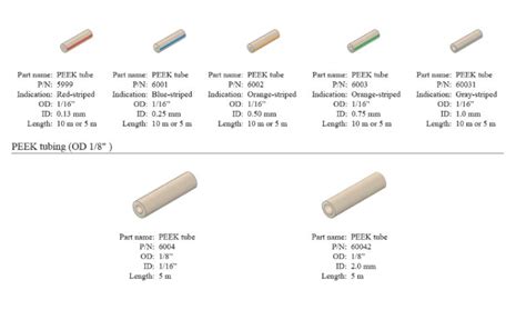 ข้อมูลทั้งหมดเกี่ยวกับตัวทำละลาย Hplc ที่คุณควรรู้ Uhplcs