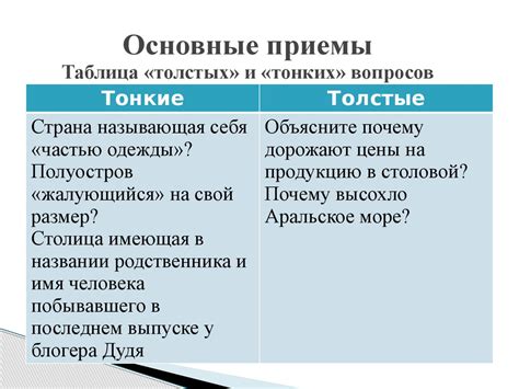 Развитие критического мышления на уроках географии презентация онлайн