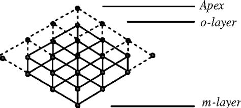 Figure 2 From Mining Unusual Patterns By Multi Dimensional Analysis Of Data Streams Semantic