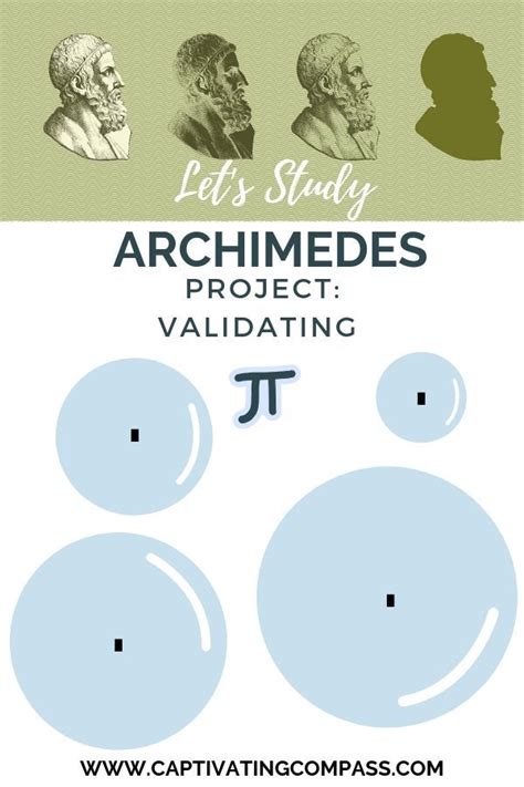 Archimedes Pi Project Validate The Discovery Of Pi