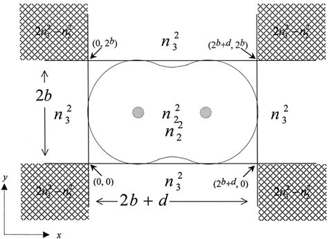 Cross Section Of A Real Coupler Dotted Line And That Of A