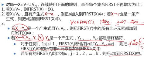 编译原理4 Ll（1） Csdn博客