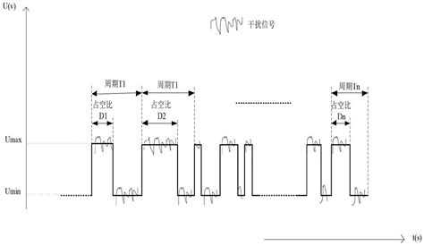 一种占空比检测系统的制作方法