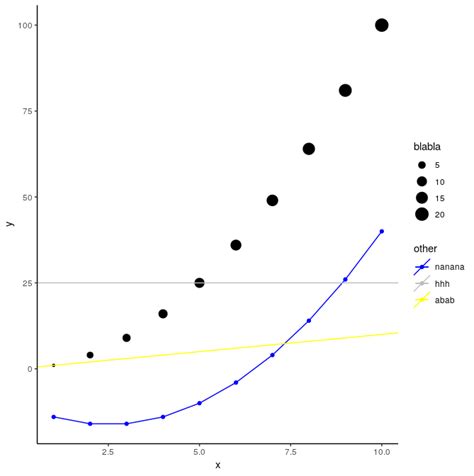 r how to remove inclined lines added to legend stack overflow
