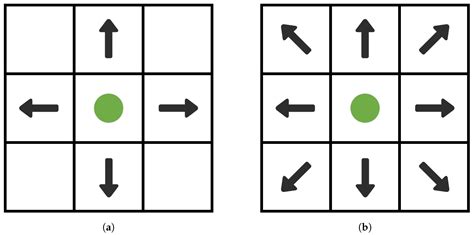 Sensors Free Full Text An Improved A Star Path Planning Algorithm Based On Mobile Robots In