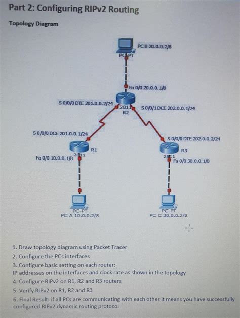 Solved Part Configuring RIPv Routing Topology Diagram Chegg