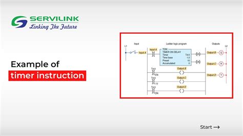 Plc Timer Instructions Explained On Delay Off Delay And Retentive Timers In Rslogix 500 Youtube