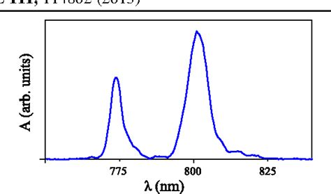 Figure 3 From Observation Of Time Domain Modulation Of Free Electron Laser Pulses By Multipeaked