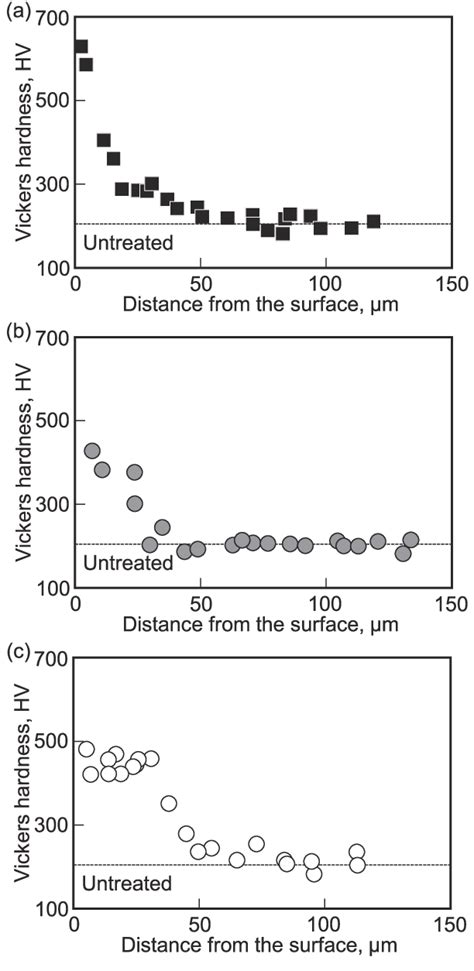 Figure 10 From Formation Of Fe Al Intermetallic Compound Layer By Aih