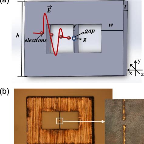A Novel Split Ring Resonator Srr Design And Schematic Figure Of