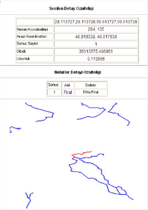 WMS GetFeature Request Response WMS Has Been Identified In Two Types In Download Scientific