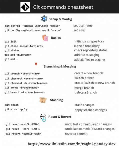 Html Css Javascript Git Ragini Pandey