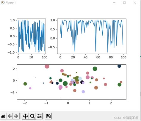 Python数据科学学习笔记（3 Matplotlibpython三维投影图 Csdn博客