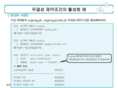 Ppt 12 데이터 무결성 제약조건 Powerpoint Presentation Free Download Id3721320