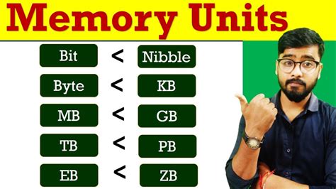 bit byte kb mb gb tb pb eb zb yb printable online