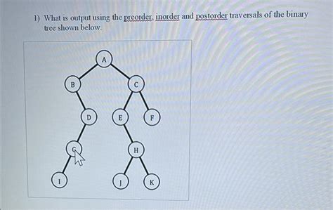 Solved 1 What Is Output Using The Preorder Inorder And