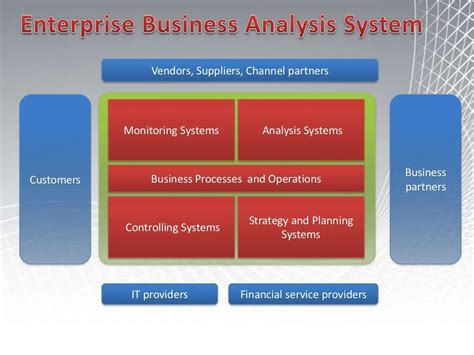 ssas r2 and sharepoint 2010 business intelligence