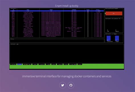 Liran Tal Javascript Security On Twitter Too Many Docker Commands