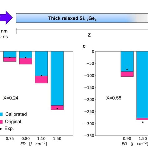 Schematics Of The Mono Dimensional Model Employed For Simulating Laser Download Scientific