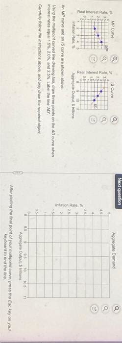 Ai Mp Curve And An Is Curve Are Shown Above Using