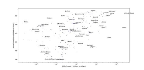 mehdi haned on linkedin pandas