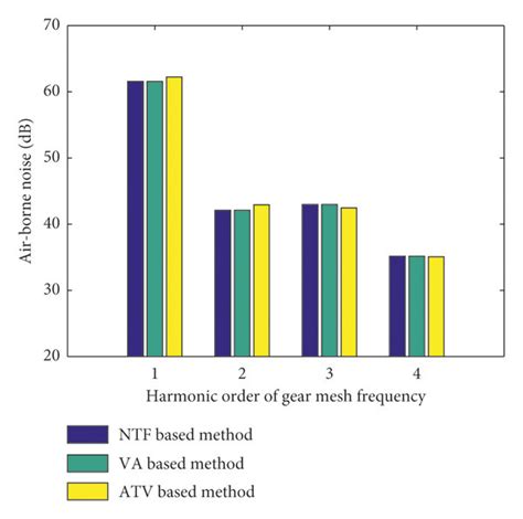 Comparison Between Different Methods Download Scientific Diagram
