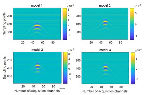 A Clutter Suppression Method Based On Lstm Network For Ground