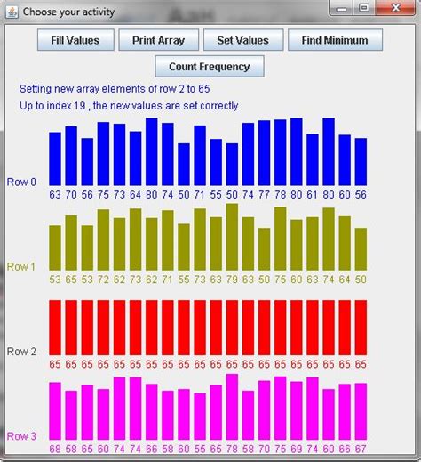 Lab Multidimensional Arrays Animation Of Multidimensional Programming