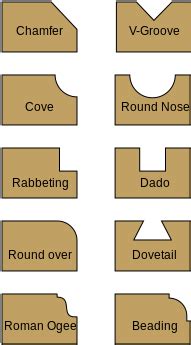 File Router Bit Profiles En Svg Wikimedia Commons